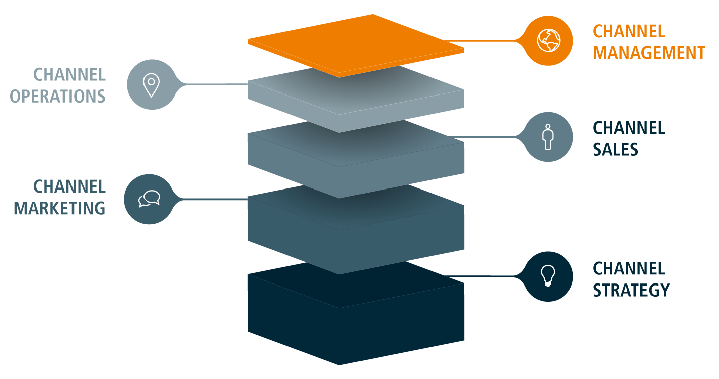 CHANNEL MANAGEMENT ASSESSMENT | COMPRiS Innovate Sales