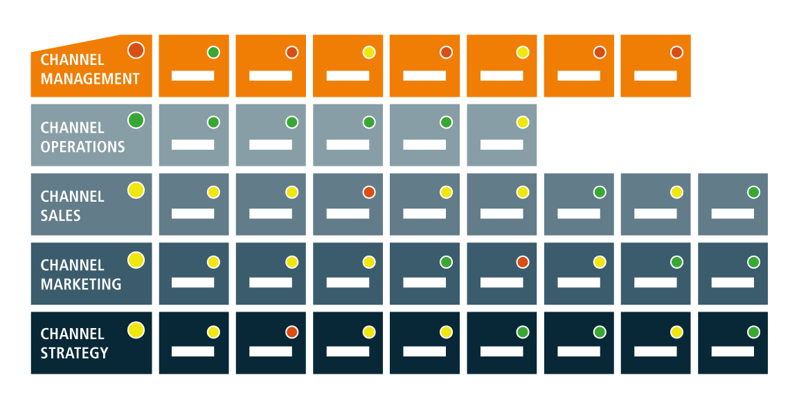 CHANNEL MANAGEMENT ASSESSMENT | COMPRiS Innovate Sales